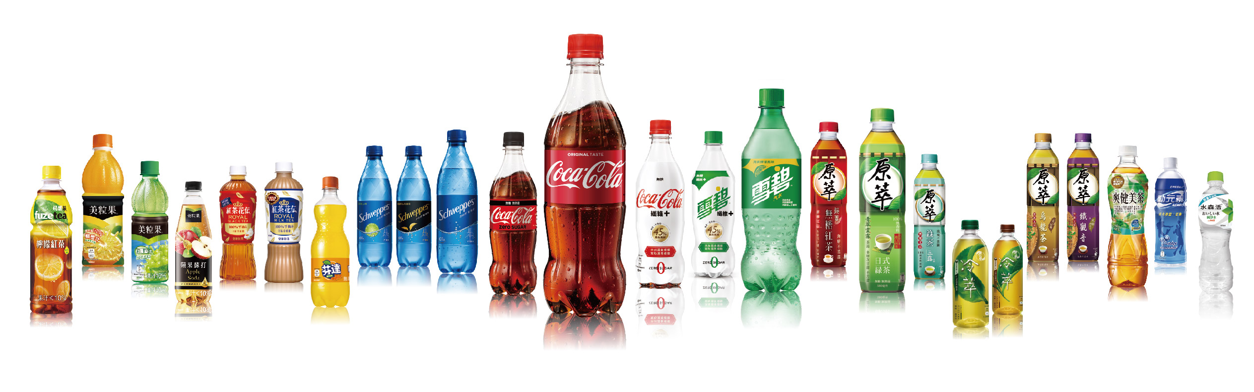 Product Portfolio | Swire Coca-Cola
