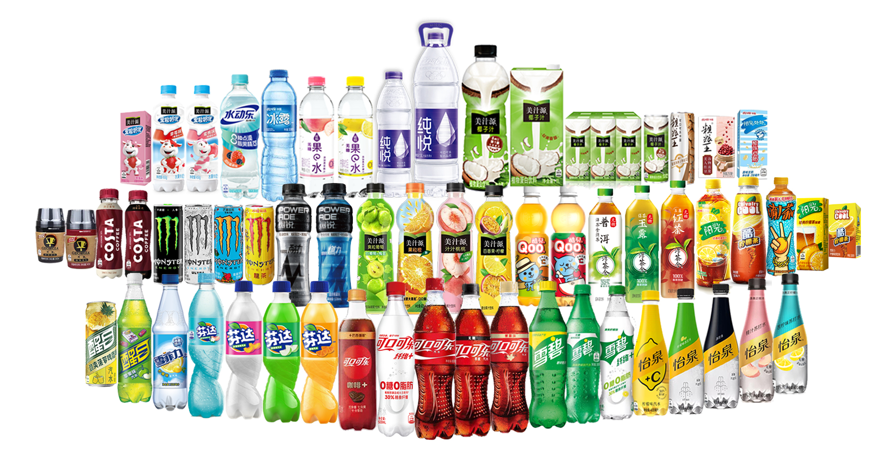 Coca Cola Company Products